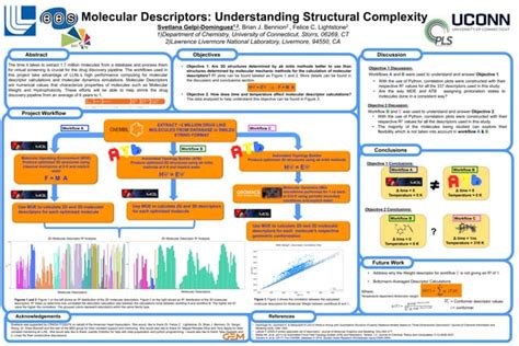Molecular Descriptors Understanding Structural Complexity Ppt
