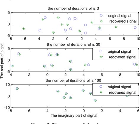 Figure 1 From A Fast Iterative Algorithm Based On The Wirtinger Flow
