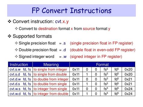 06 Floating Point