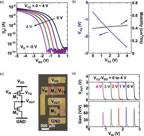 Color Online Vth Controllable Transistor And Vsw Controllable Download Scientific Diagram