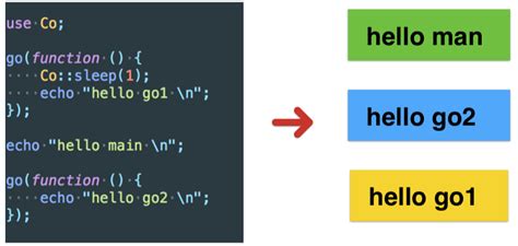 the integration of laravel with swoole part 4