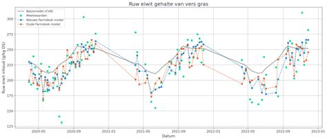 Update Fresh Grass Module Farmdesk