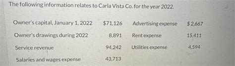 Solved After Analyzing The Data Prepare An Income Statement Chegg
