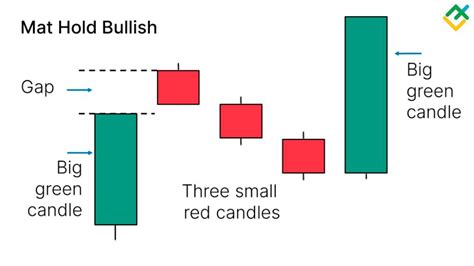 Mat Hold Candlestick Pattern Examples And Trading Strategies Litefinance