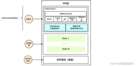 并发编程专题——第二章（并发编程之synchronized详解）c Synchronized Csdn博客