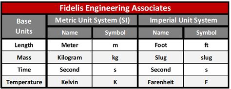 Understanding Units In Fea “what In The Blob Is A Slug”
