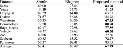 evaluation function with knn k 1 download scientific diagram
