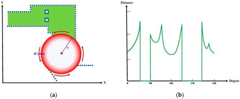3d Lidar Based Precision Vehicle Localization With Movable Region Constraints Abstract