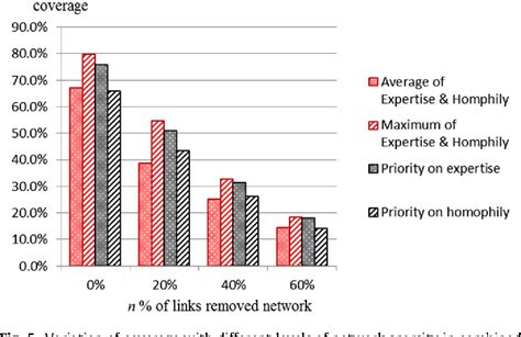 Figure 1 From An Enhanced Trust Propagation Approach With Expertise And Homophily Based Trust