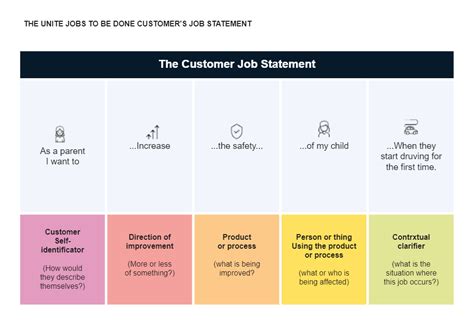This Jobs To Be Done Framework Examples Is Best Defined As A Point Of