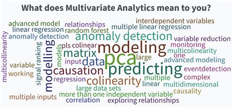 Modernizing Multivariate Analytics Processing Magazine Modernizing Multivariate Analytics Processing Magazine