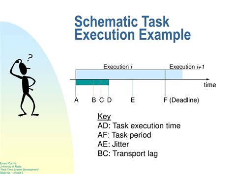 PPT Real Time Systems Performance Execution Analysis PowerPoint