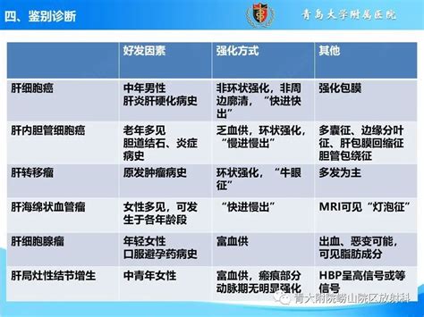肝细胞癌的影像学诊断与鉴别诊断，总结太到位了 Medscicn