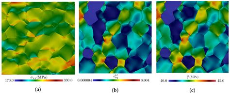 Automated Reconstruction And Conforming Mesh Generation For Polycrystalline Microstructures From