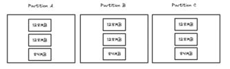 Fine Tuning Apache Iceberg Tables Dremio Blog