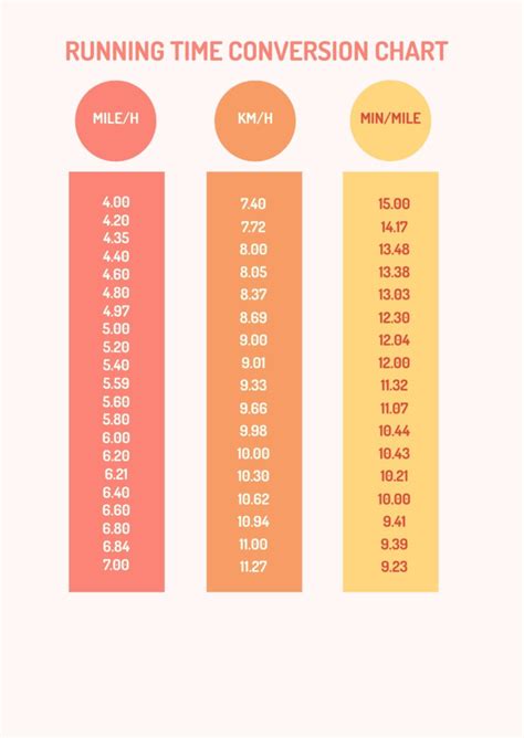 Running Time Chart Conversion - TimeChart.net