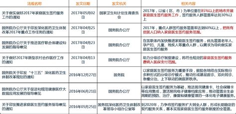 2017分级诊疗政策数据报告：4种模式、12个角度、4大受益方搭建产业图谱 36氪