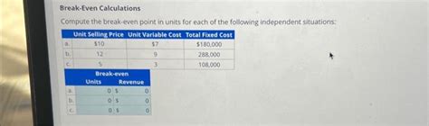 Solved Break Even Calculations Compute The Break Even Point Chegg