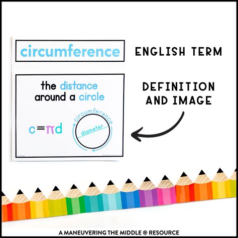 Math Word Wall For 5th 8th Grade And Algebra 1 Maneuvering The Middle