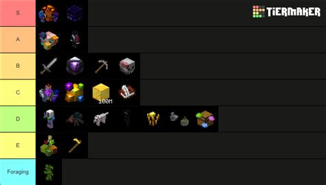 Ii Skyblock Grind Tierlist Hypixel Forums