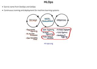 MLOps Pipelines Using MLFlow From Training To Production PDF