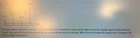 The Figure Above Represents A Stick Of Uniform Density That Is Attached