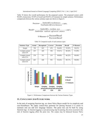 PARSING OF MYANMAR SENTENCES WITH FUNCTION TAGGING | PDF
