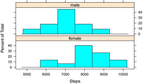 R Handbook Basic Plots