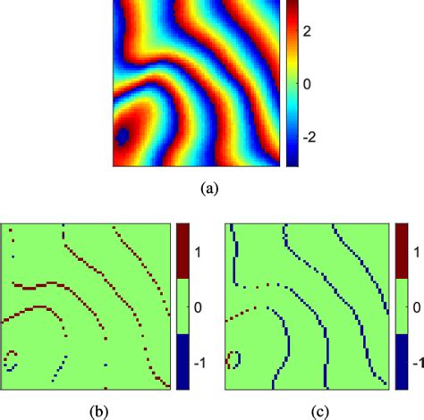 figure 1 from deep convolutional neural network based robust phase