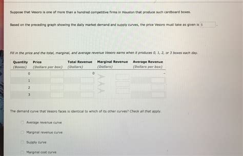 Solved 2 The Demand Curve Facing A Competitive Firm The Chegg
