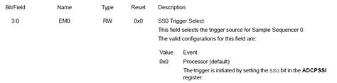 Ek Tm4c1294xl Understanding Adc Timing In Tm4c Arm Based