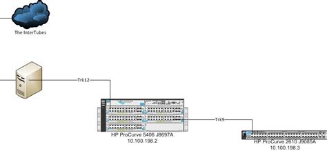 Networking Vconfig Created Virtual Interface And Trunking Is The The Interface Untagged Or