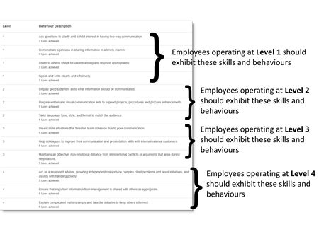 How To Create A Competency Framework How To Create A Competency Framework