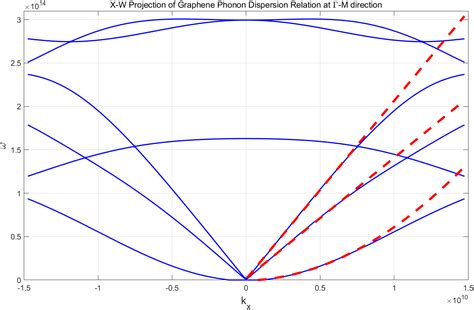 Graphene Research Rainzors Home Page