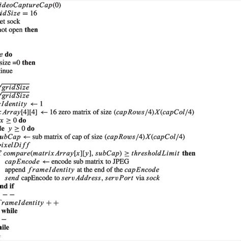 Algorithm For Capture Process And Transmit Download Scientific Diagram