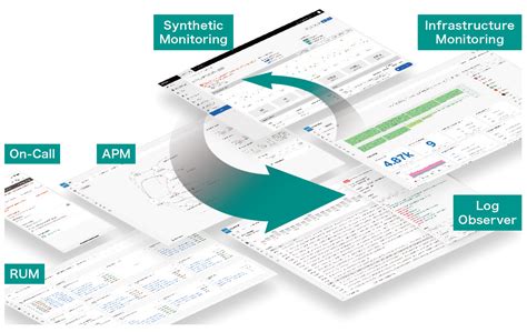 Devops全体の監視・調査・障害対応を自動化・効率化 「splunk Observability Cloud」が Dxをスピードアップする Think It（シンクイット）