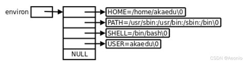 Mongodb Nosql数据库笔记