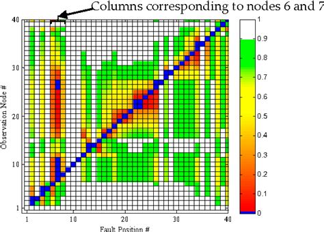 Figure 1 From Impact Of Distributed Generation On The Voltage Sag Performance Of Transmission