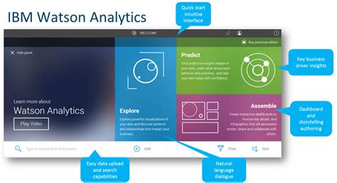 cognitive computing transforming business analytics 7wdata