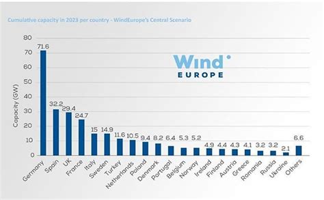 Россия в Европе и Россия есть в этом списке Установленная мощность