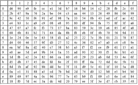 中国商用密码算法sm4sm4加密 Csdn博客