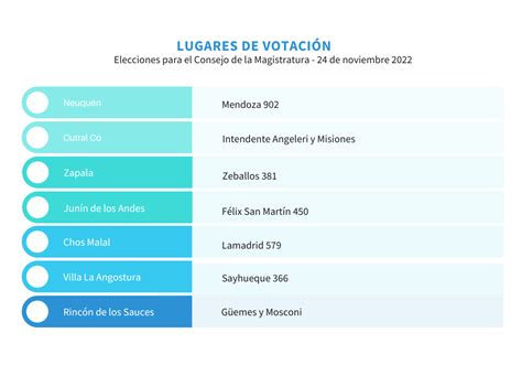 Consejo de la Magistratura Está disponible el Protocolo Electoral