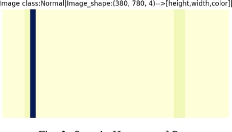 Figure 2 From Deep Learning Based Cyber Attack Detection In 6g Wireless