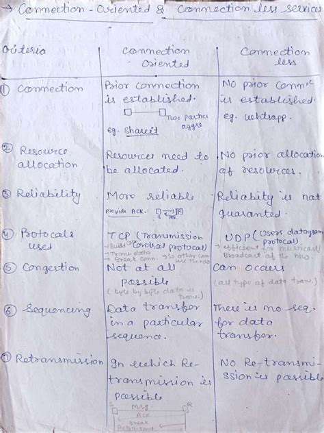 Connection Less And Connection Oriented Services Pdf