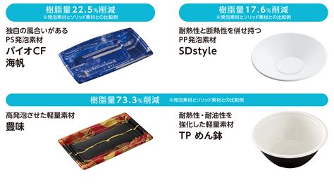 環境配慮型素材・製品 食品包装容器の事なら中央化学株式会社