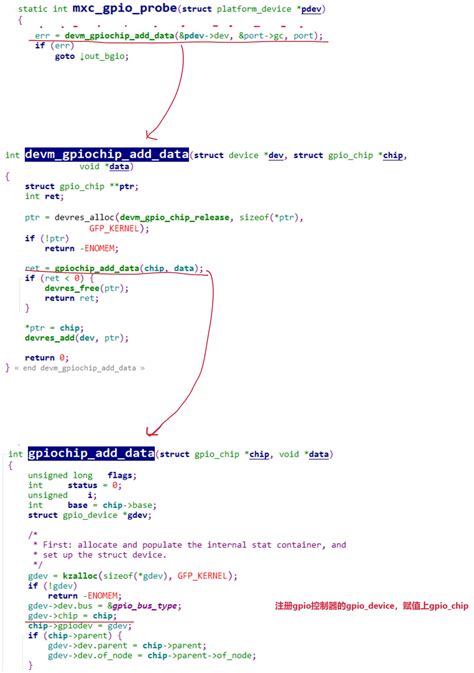Gpio子系统中controller驱动源码分析