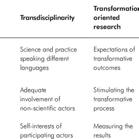 Living Labs And Real World Labs Download Scientific Diagram