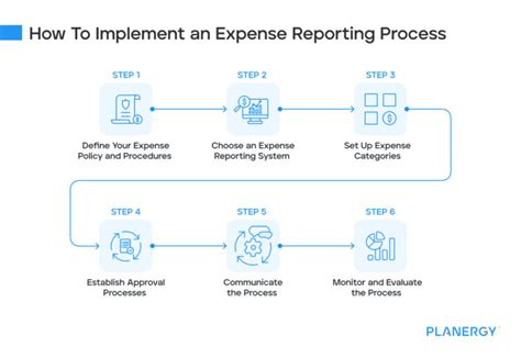 Expense Reporting What Is It Templates And How To Fill A Report Planergy Software