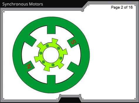 Synchronous Motors Wisc Online OER