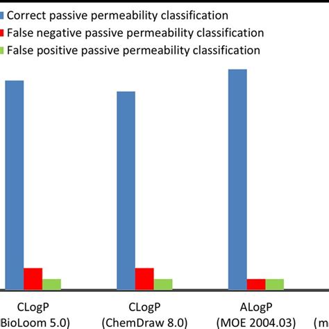 Solubility Definitions Download Table